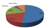 China Held 52% of Global Antimony Reserves in 2012 | Merchant Research ...