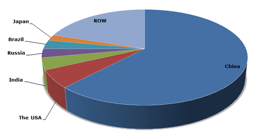 Global Lime Market to Grow Slower in the Years to Come | Merchant ...
