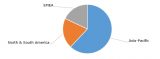 Perchloroethylene (PERC): Balancing Industrial Demand with Health ...