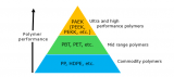 PEKK vs. PEEK: Comparing Two Giants of the High-Performance Polymer ...